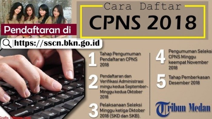 Pahami Cara Daftar Simulasi CAT BKN dan Contoh Soal Test CPNS Usai ...