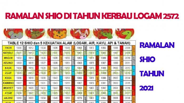 Lengkap Ramalan Shio Tahun 2021 Siapa Zodiak yang Beruntung di Tahun ...