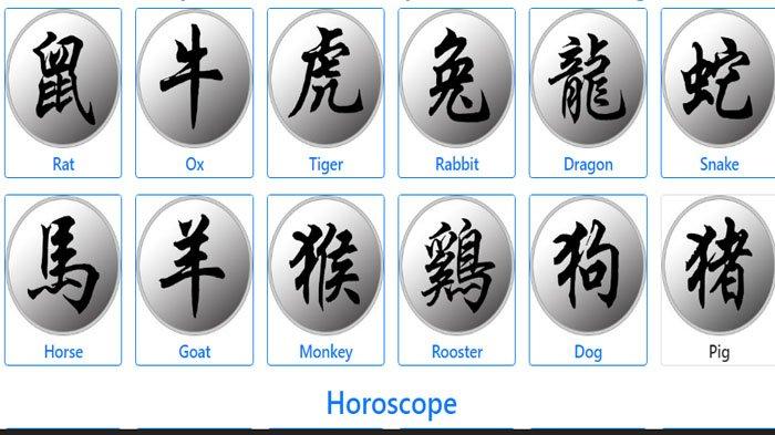 Cek Apa Karakter Terkuat Kamu Lewat 12 Shio Ini, Shio Naga dan Kuda Tak ...