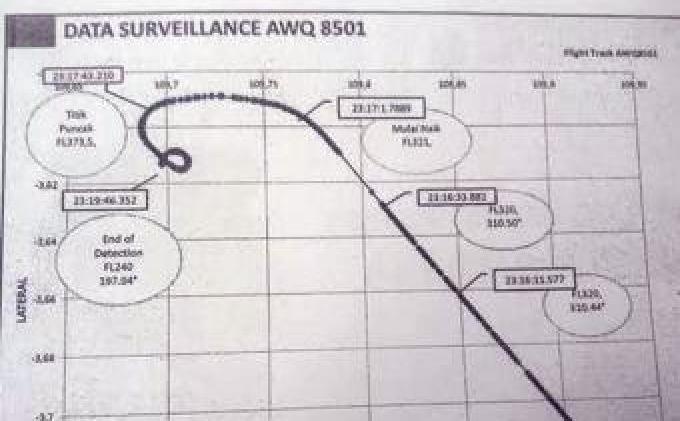 Terungkap, AirAsia QZ8501 Jatuh Sambil Berputar - Pos-kupang.com