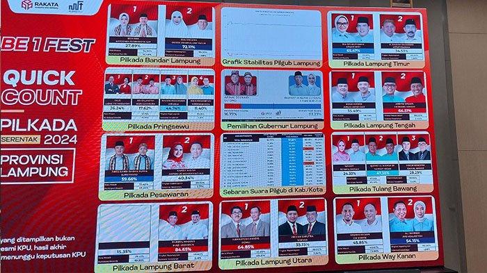 Daftar Petahana yang Disinyalir Tergeser di Pilkada Lampung 2024 - Tribunlampung.co.id