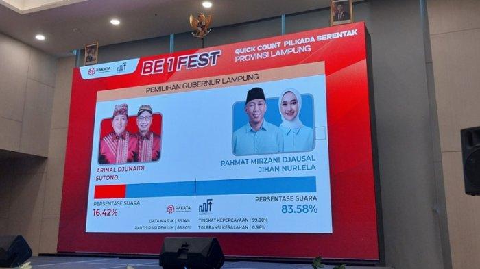 Hasil Quick Count Versi Rakata Pilkada Gubernur Lampung, Rahmat Mirzani Ungguli Arinal ...