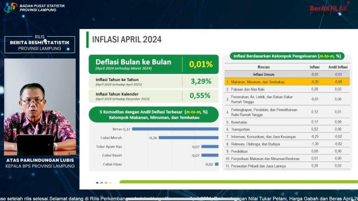 Beras Sumbang Deflasi Tertinggi di Lampung - Tribunlampung.co.id