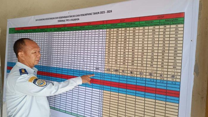 H-2 Lebaran Penumpang di Terminal Rajabasa Lampung Capai 12.892 Orang ...