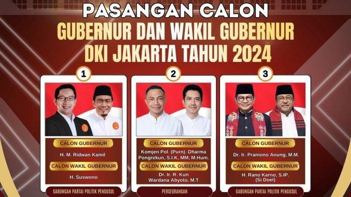Hasil Real Count Pilkada Jakarta 2024, Ridwan Kamil-Suswono Unggul di 2 Kecamatan ...