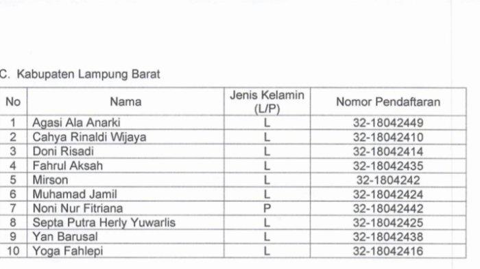 10 Besar Calon Anggota KPU Lampung Barat Periode 2024-2029, Minim Perempuan - Tribunlampung.co.id