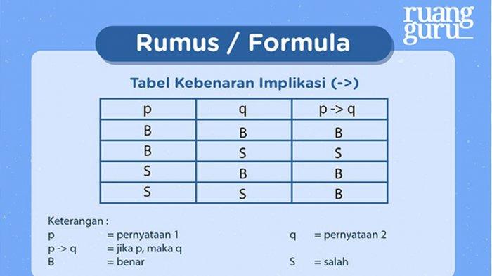 Apa Itu Implikasi Matematika - Tribunlampung.co.id