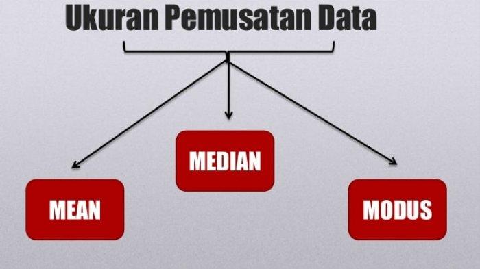 Apa Itu Modus dalam Matematika dan Cara Menghitung Modus ...