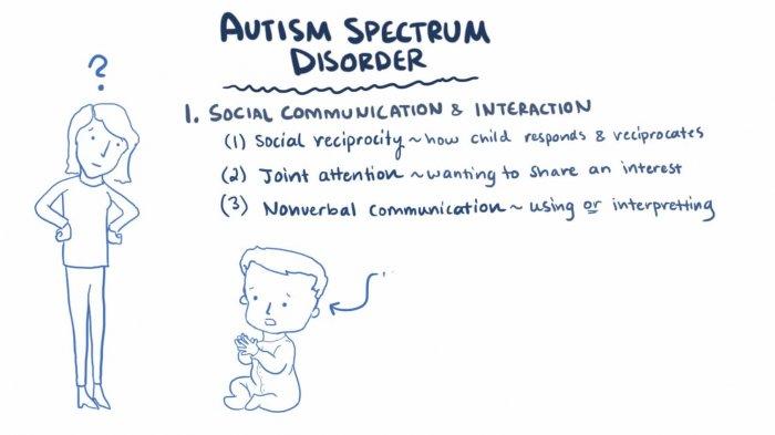 Kenali Tiga Gejala Anak Terkena Autism Spectrum Disorder ...