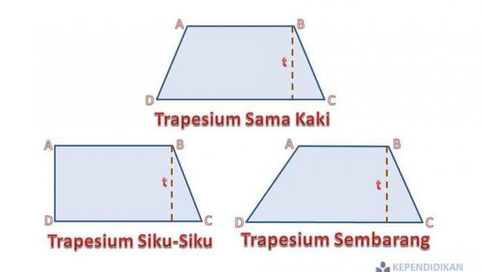 Apa Itu Trapesium, Pengertian dan Contoh Soal Trapesium dalam ...