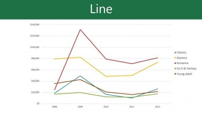 Cara Membuat Grafik di Microsoft Excel, Grafik Kolom, Grafik Lingkaran ...
