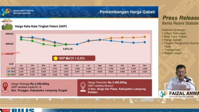 Harga Gabah Kering Tingkat Petani Lampung Rp 3.851 per Kg, Rendah ...