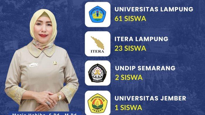 87 Siswa SMA Negeri 15 Bandar Lampung Lulus PTN Melalui Jalur SNBP Tahun 2024 - Tribunlampung.co.id