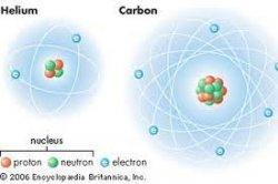 Apa Itu Atom dan Pengertian Atom - Tribunlampung.co.id