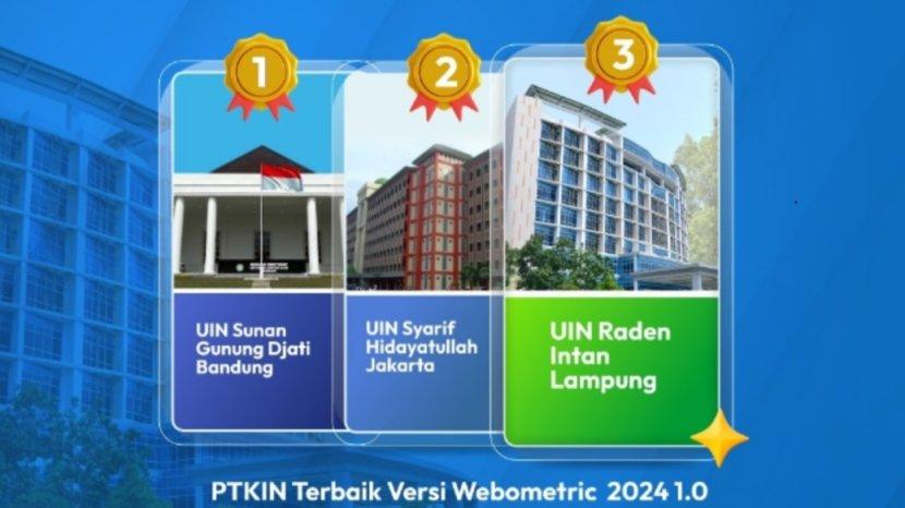 UIN RIL Pilih Duta Lingkungan 2023 Wujud Dukung Kampus Berkelanjutan ...