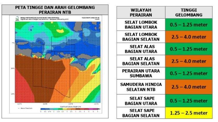 Peringatan Dini Gelombang Tinggi NTB 3 Agustus 2022, Waspada Gelombang 4 Meter - Tribunlombok.com