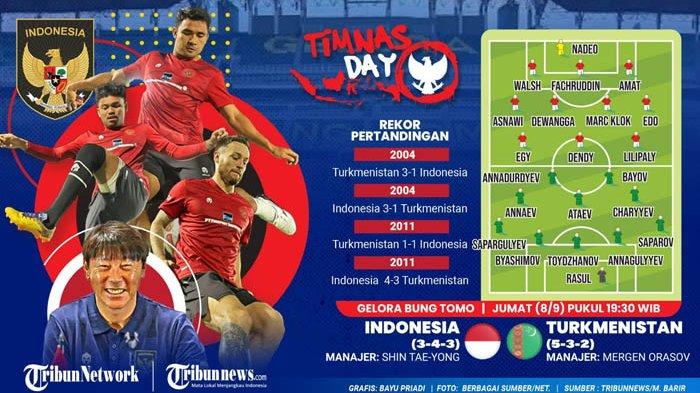 Indonesia vs Turkmenistan: Pelatih Shin Tae-yong Akan Tampilkan Formasi Berbeda - Tribunlombok.com