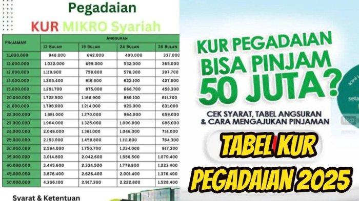 Limit Pinjaman KUR Pegadaian Syariah 2025 Rp50 Juta, Cek Syarat, Tabel Angsuran dan Cara ...