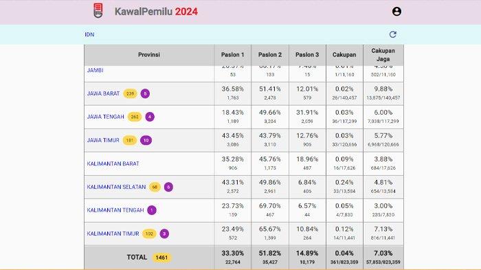 Cara Cek Hasil Sementara Pemungutan Suara Pilpres 2024 Pemilu 2024 ...