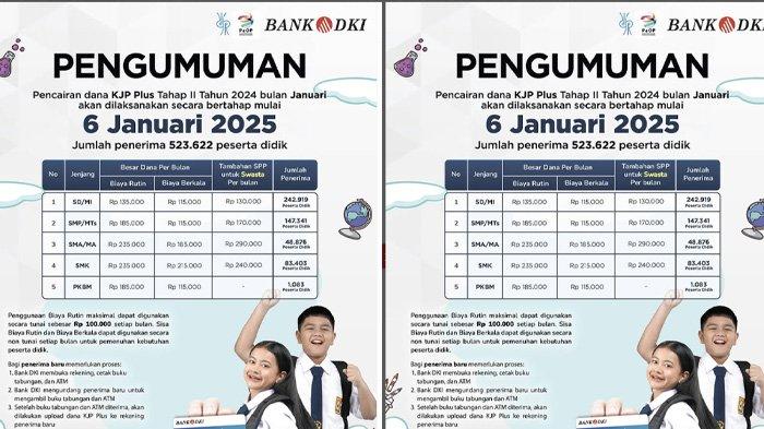 Bansos KJP Plus dan KJMU akan Cair Januari 2025? Begini Cara Cek Melalui Link kjp.jakarta.go.id ...