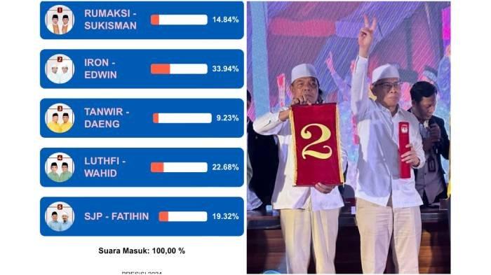 Hasil Quick Count PRESiSI di Pilkada Lombok Timur 2024: Iron-Edwin ...