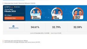 Update Hasil Quick Count Pilkada Serentak 2024: DKI Jakarta, Jateng, Jatim, Jabar, Sumut Hingga ...