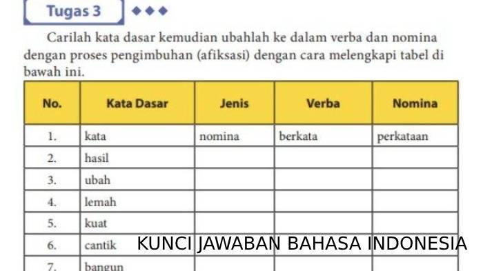 Kunci Jawaban Bahasa Indonesia Kelas 10 Halaman 37, Tugas 3: Ubah Kata ...