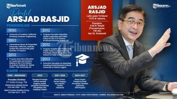 SOSOK dan PROFIL Arsjad Rasjid, Ketua TPN Ganjar Presiden: Sejak SD ...