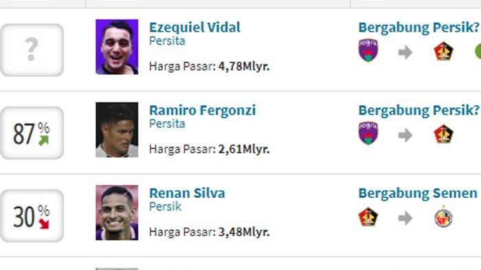 HOT Rumor Transfer Liga 1: Persik Kediri Rombak Pemain Asing, 2 Bomber ...
