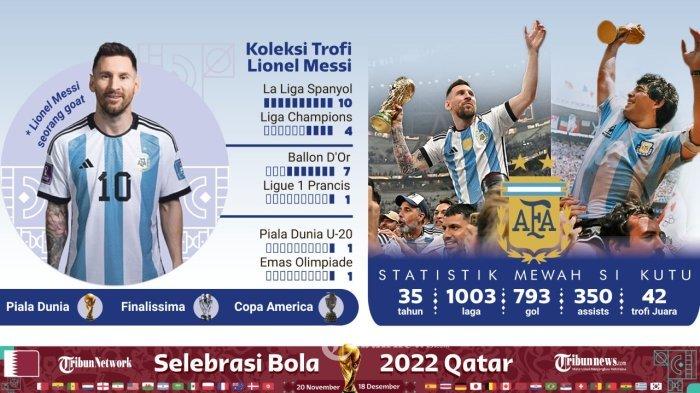 Lionel Messi Meski Sudah Angkat Trofi Piala Dunia 2022, Nyatanya ada ...