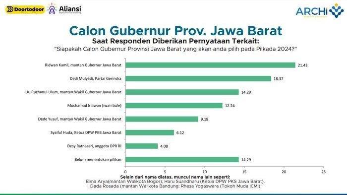 Deretan Calon Penantang Ridwan Kamil Pilgub Jabar, Dede Yusuf, Desi ...