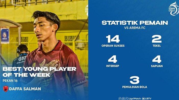 Profil Daffa Salman Bek PSM Makassar Dinobatkan Pemain Muda Terbaik Liga 1 Pekan 16: Buah ...