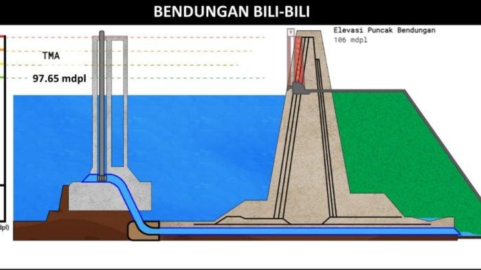 Jangan Panik! Kondisi Elevasi Bendungan Bili-bili Gowa Masih Aman ...