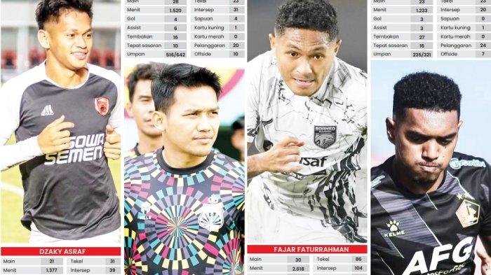 3 Pesaing Bintang Muda PSM Makassar Dzaky Asraf Rebut Posisi Inti ...