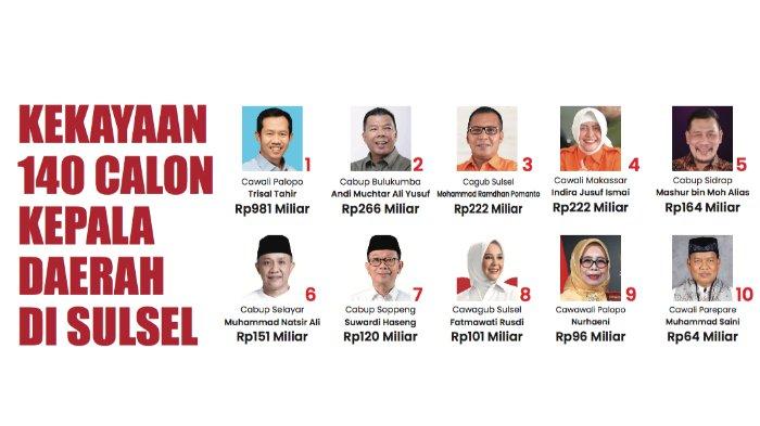 Daftar 140 Calon Kepala Daerah Terkaya hingga 'Termiskin' di Sulsel ...
