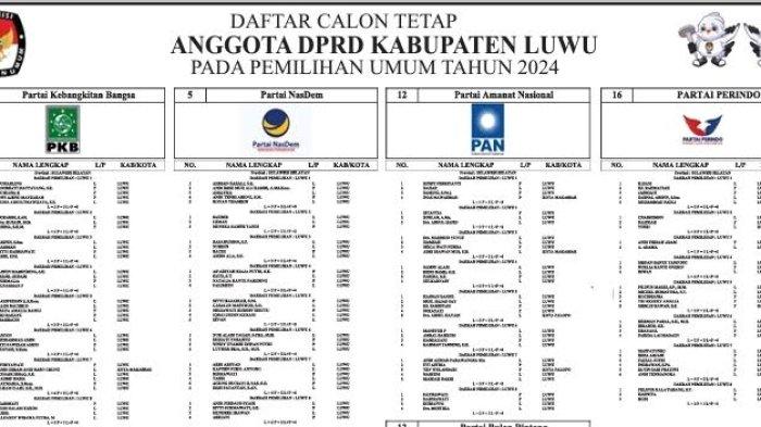 KPU Luwu Umumkan DCT, Sebanyak 397 Caleg Bertarung di Pileg 2024 - Tribun-timur.com
