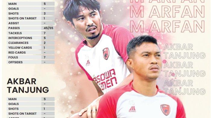 'Gelandang Perusak' PSM Makassar Belum Maksimal - Tribun-timur.com