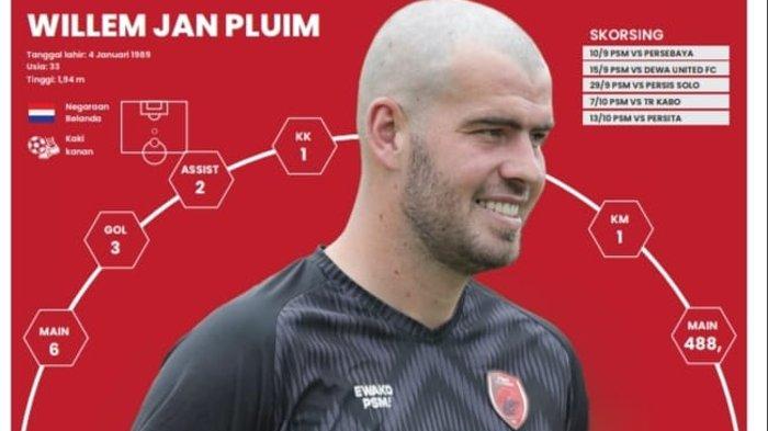 Kapten PSM Willem Jan Pluim Optimis Belanda Juara Piala Dunia Qatar ...