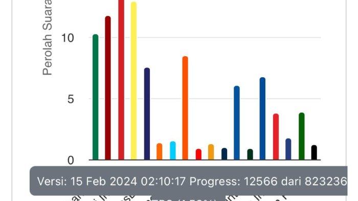 Real Count KPU Perolehan Suara Caleg DPR RI Dapil Neraka Sulsel: Andi Iwan, Amar, AYP, Aras ...