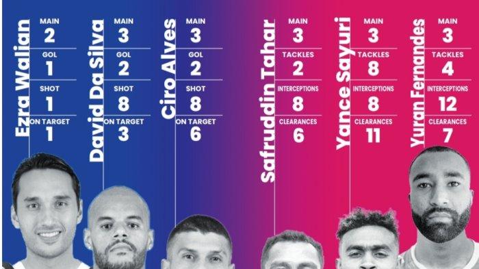 Jangan Anggap Remeh Persib Statistik 3 Striker Maung Bandung Jadi Ancaman Serius Psm Makassar