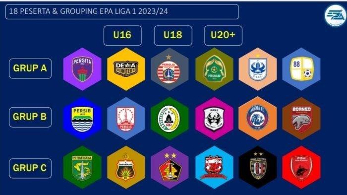 Gabung di Grup C EPA 2023 Bareng Persebaya dan Bali United, Akademi PSM Makassar Tak Target ...