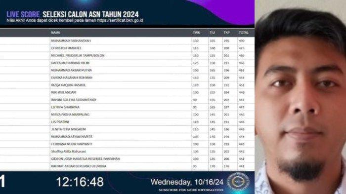 Nilai Lengkap TWK, TIU, dan TKP Hanif Abdur Rahman Peraih Nilai ...