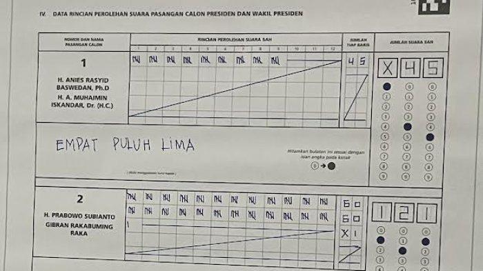 Ganjar Hanya Raih 5 Suara di TPS 23 Perdos Unhas, Prabowo 121, Anies 45 ...