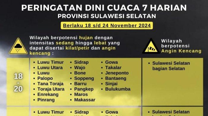 Waspada, Maros Sulsel Bakal Dilanda Cuaca Buruk hingga 24 November 2024 - Tribun-timur.com