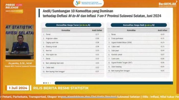 BPS: Sulsel Deflasi 0,26 Persen di Juni 2024 - Tribun-timur.com