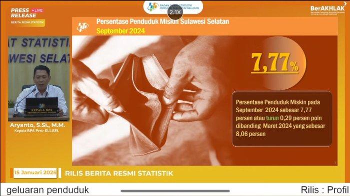 Data Terbaru BPS: Warga Miskin di Sulsel Capai 711 Ribu Orang - Tribun ...