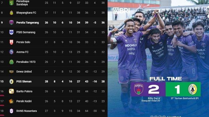 Livescore Persita vs PSS Sleman 2-1 : Kalah Lagi, Elang Jawa Jadi Tim Paling 'Bapuk' di Liga 1 ...