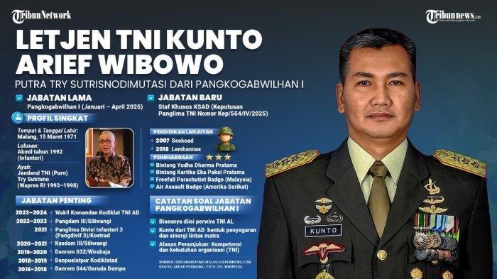 Terungkap Alasan Panglima TNI Batal Copot Letjen Kunto Arief Wibowo dari Pangkogabwilhan I ...