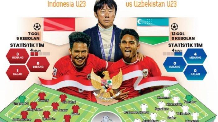 Link Live Streaming Indonesia vs Uzbekistan, Lengkap Prediksi Susunan Pemain - Tribun-timur.com