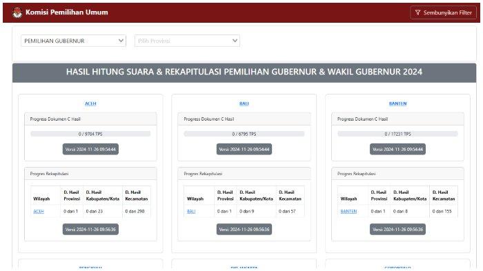 Link Real Count atau Hasil Hitung Cepat Pilkada Serentak di 545 Daerah ...